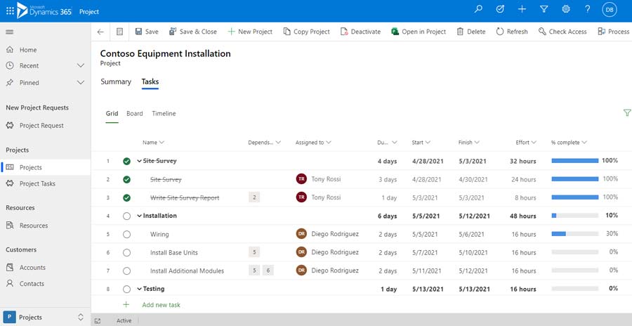 Duplicated: Microsoft Dynamics 365 Project Management - Microsoft ...